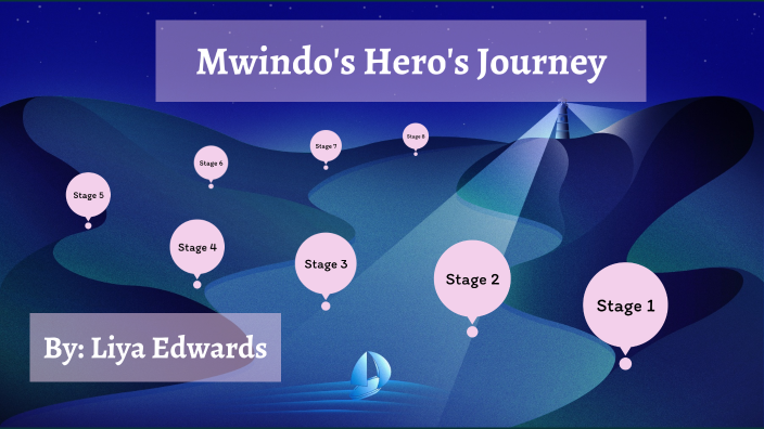 Hero's Journey - Story of Mwindo by Liya Edwards on Prezi