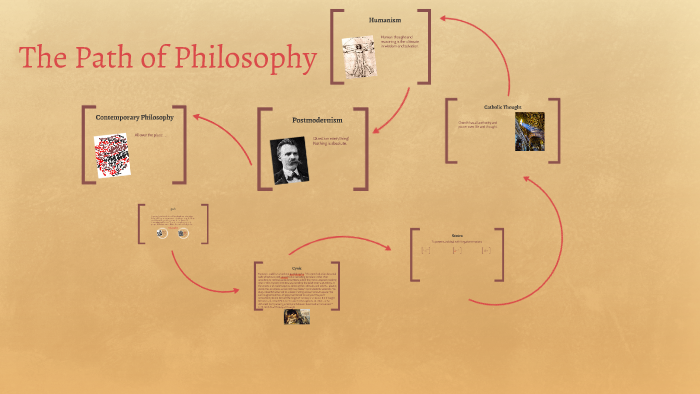 The Path of Philosophy - Original by Desmond Suarez II on Prezi