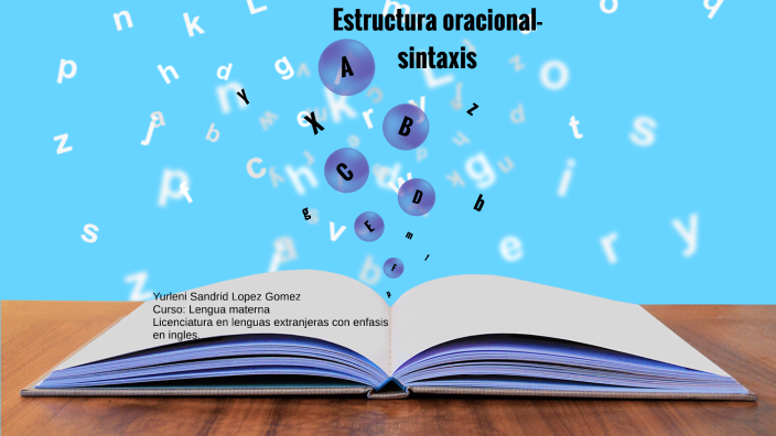 Estructura Oracional-sintaxis by Yurleni Lopez on Prezi