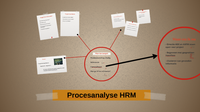 Procesanalyse HRM by Jeroen den Boer on Prezi