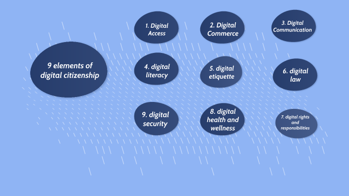 Nine elements of digital citizenship by Joey Chapin on Prezi