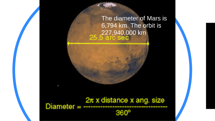 The diameter of Mars is by Audrey Utz on Prezi