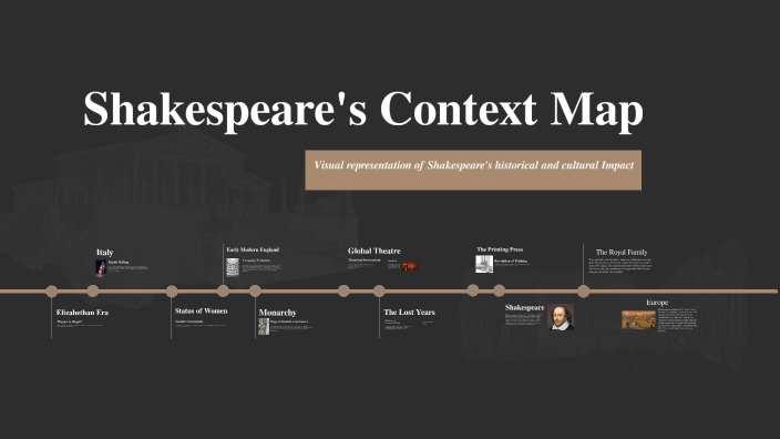 Shakespeare's Context Map by Sulaymaan Khan on Prezi