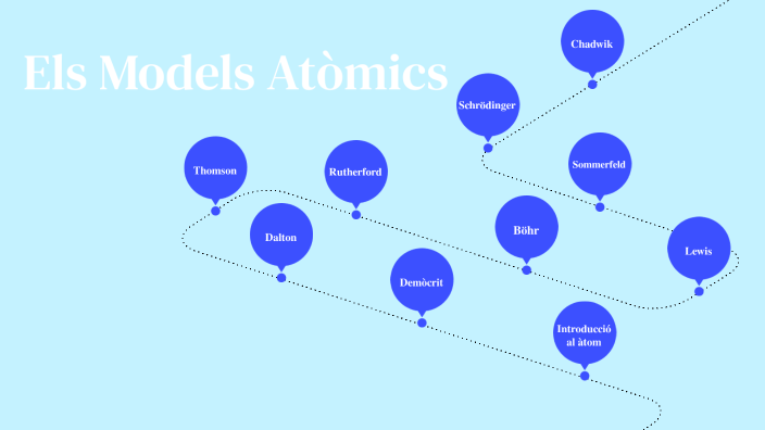 Els Models Atòmics by Rita Chesa Petit on Prezi