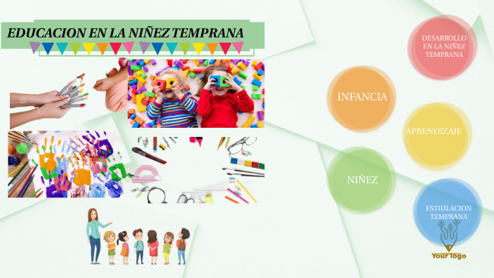 EDUCACION EN LA NIÑEZ TEMPRANA by Mercedes Isela Tran on Prezi