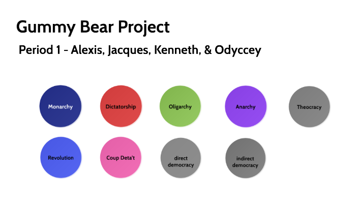 Gummy Bear Project by Alexis Jordan on Prezi