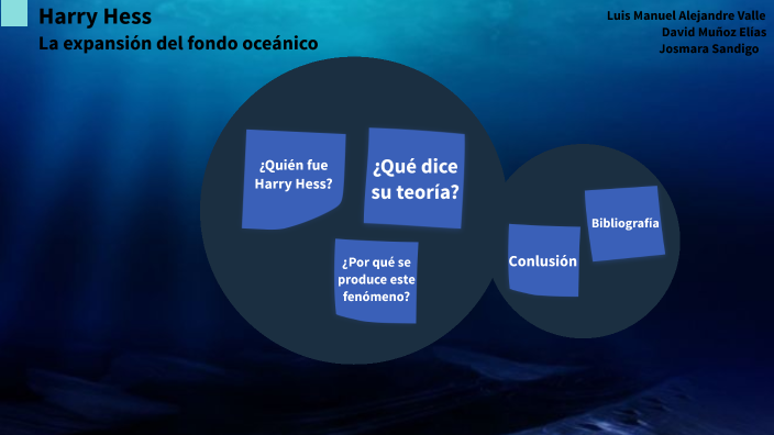 Harry Hess. La expansión del fondo oceánico by Luis Manuel Alejandre ...