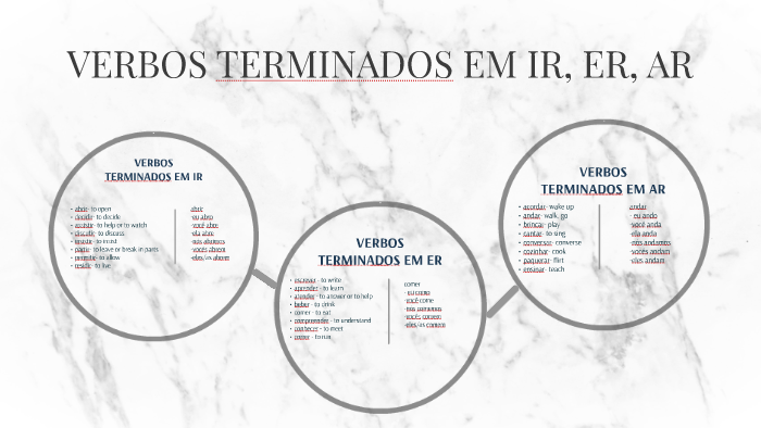 VERBOS TERMINADOS EM AR, ER, IR by Annalie Arguello on Prezi