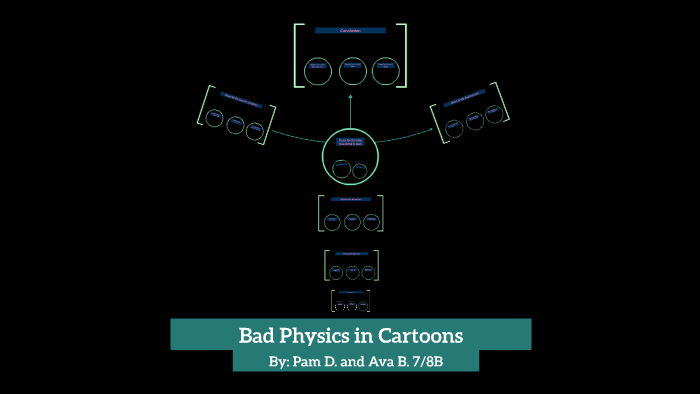 Bad Physics in Cartoons by Pamela Sanchez on Prezi