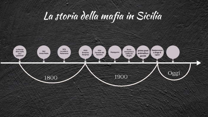 Storia Mafia by Leonardo Rubbano on Prezi
