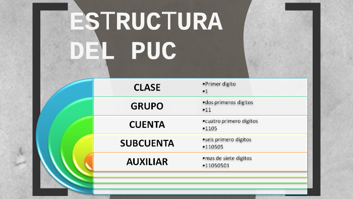 ESTRUCTURA DEL PUC by Carolina Moica on Prezi