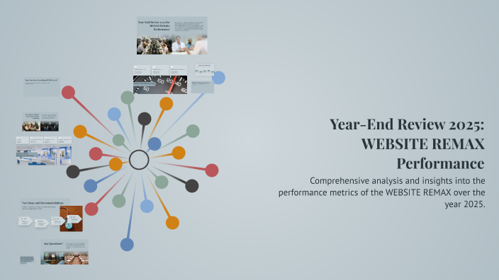 Year-End Review 2025: WEBSITE REMAX Performance by gothin d.l.y on Prezi
