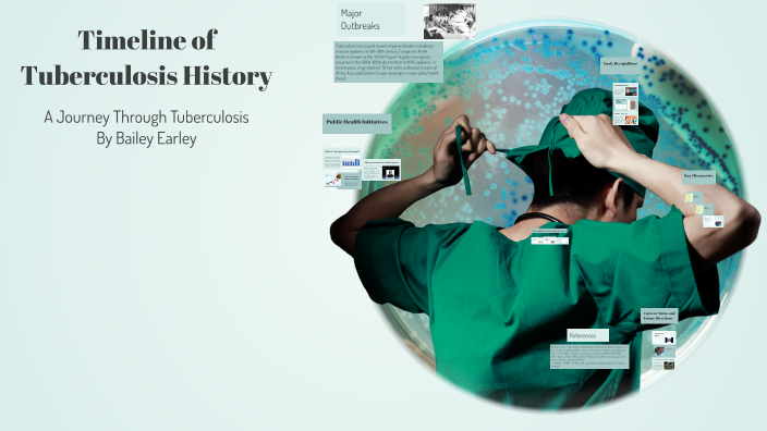 Timeline of Tuberculosis History by Bailey Earley on Prezi