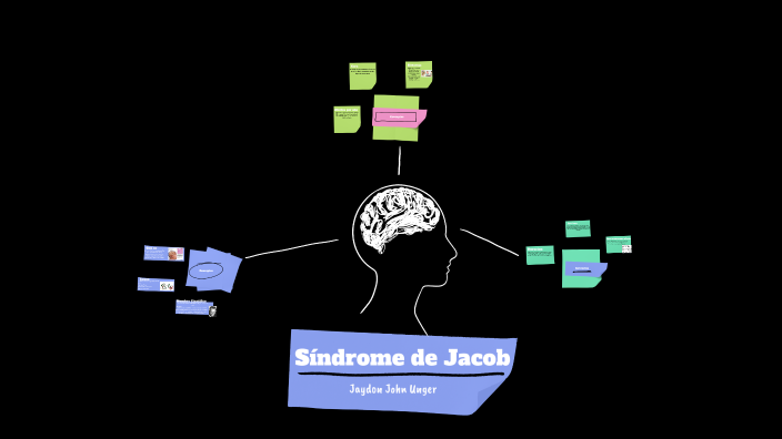 Síndrome de Jacob by Jaydon John Unger on Prezi