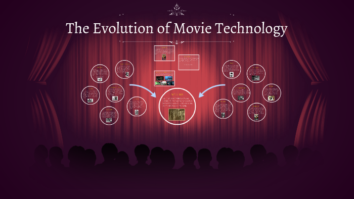 The Evolution of Movie Technology by Dusty Hansen on Prezi