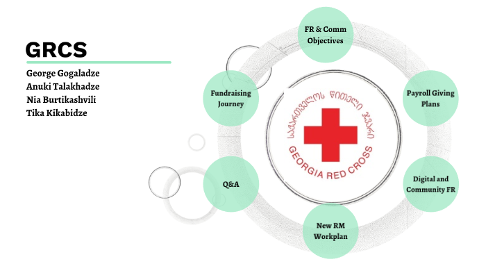 GRCS 2 by George Gogaladze on Prezi