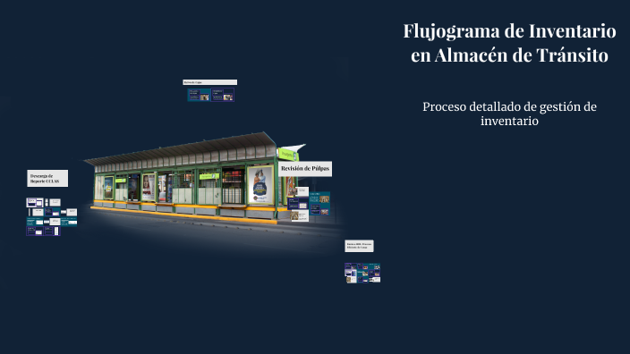 Flujograma de Inventario en Almacén de Tránsito by ayrton Ruiz on Prezi