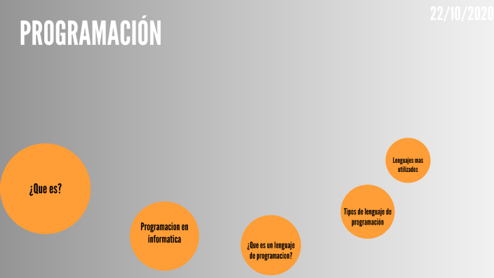 Que es la programacion by Hamid CE on Prezi