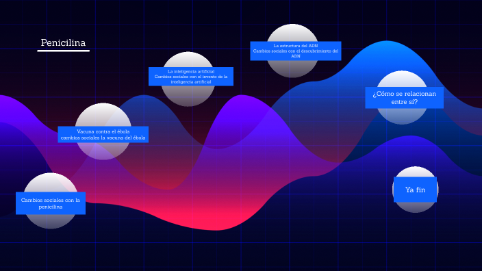 Abraham by Abraham Zarate Espinoza on Prezi