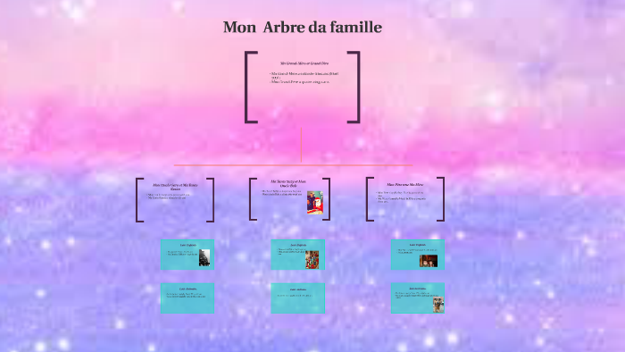Rogers Family Tree by Brigette Rogers on Prezi
