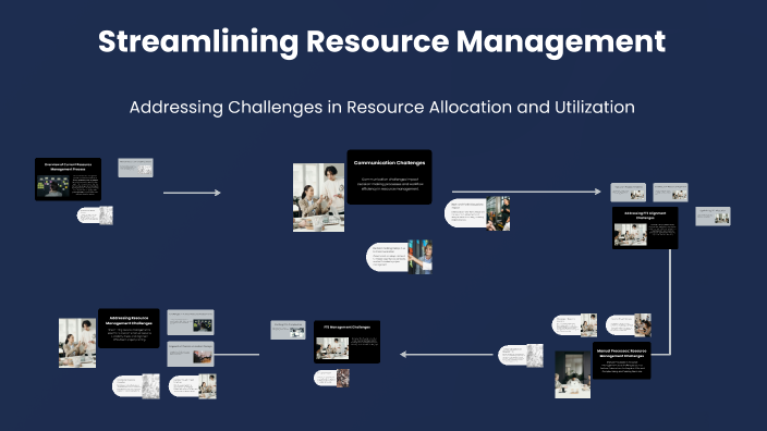 Streamlining Resource Management by ekta . on Prezi
