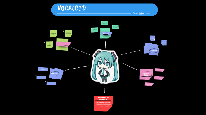 VOCALOID by 3w4rtf v4tq23 on Prezi