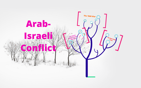 Arab-Israeli Conflict Timeline by Zully Hernandez on Prezi