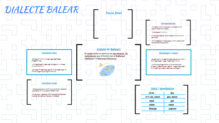 DIALECTE BALEAR by Marta Vara Caballero on Prezi