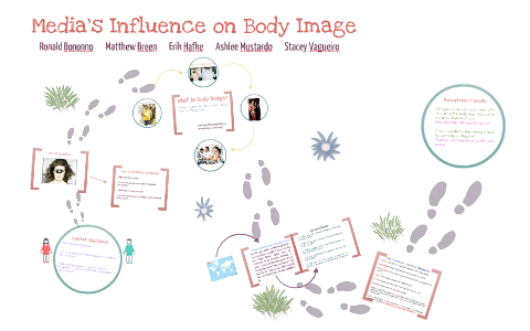 Body Image Lesson Plan by Thomas Ng on Prezi