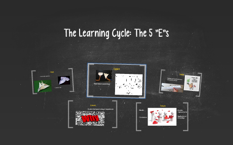 The Learning Cycle: The 5 "E"s by Jon Arena