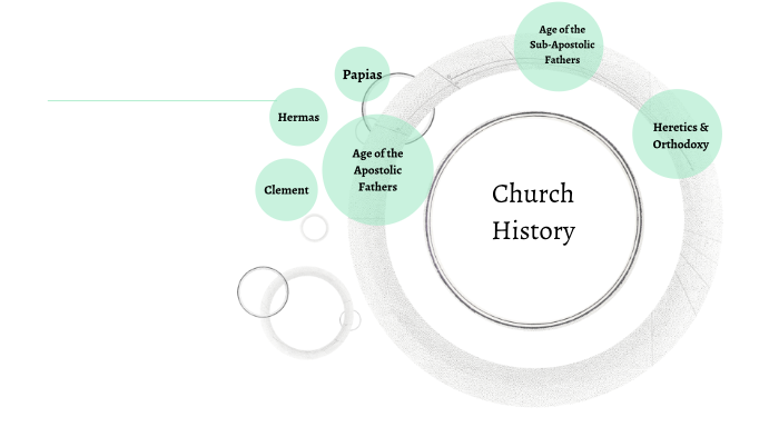 Church History Timeline by Richard Young on Prezi