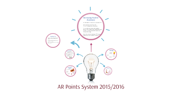 Ticket Points System by on Prezi