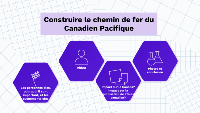 Construire le chemin de fer du Canadien Pacifique by Ava Nienhuis on Prezi
