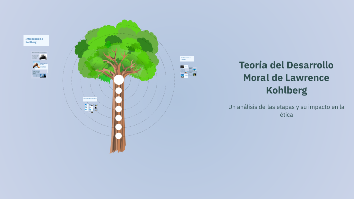 Teoría del Desarrollo Moral de Lawrence Kohlberg by Alba Dieguez on Prezi