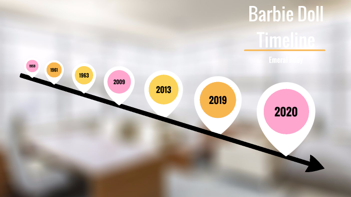 Barbie Doll Timeline by Emeral Riley on Prezi