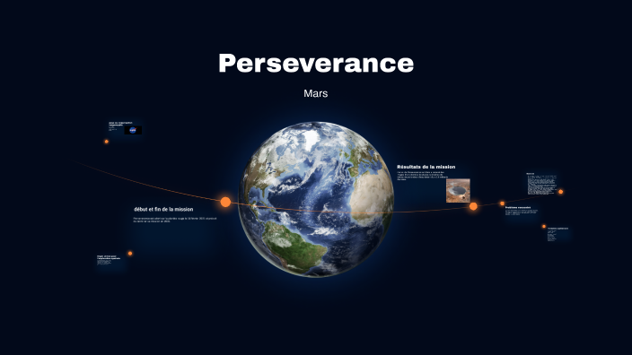 Perseverance by Charlie Fournier on Prezi