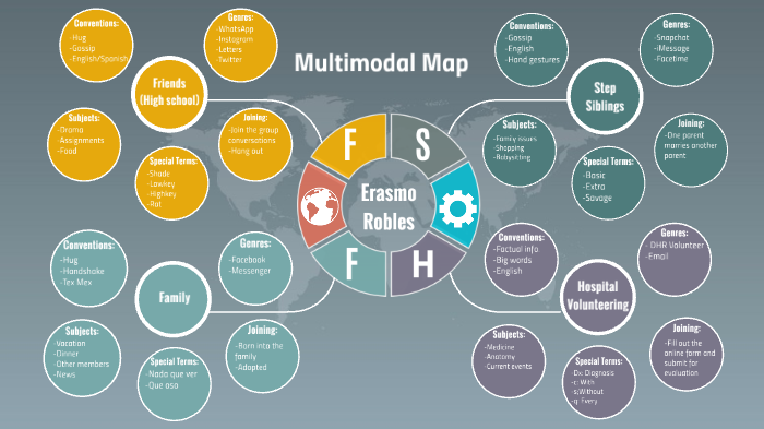 Multimodal Map by Erasmo Robles on Prezi
