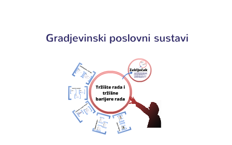 Tržište rada i tržišne barijere rada by Matej Mihić on Prezi