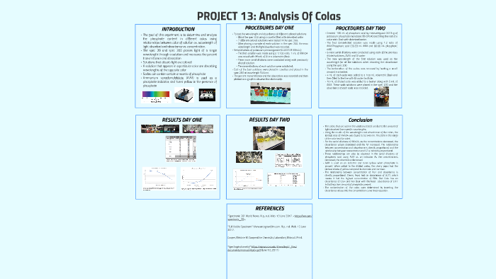 PROJECT 13: Analysis Of Colas by Richard Hamilton on Prezi
