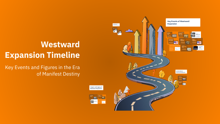 Westward Expansion Timeline by Cole Usery on Prezi