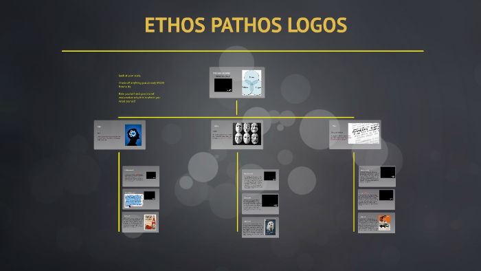 Ethos, Pathos, Logos - explained by Diana LoConti on Prezi