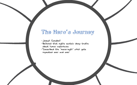 Hero's Journey - Spider-Man by David Lomax on Prezi