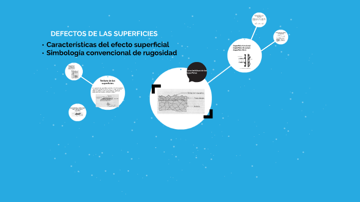 DEFECTOS DE LAS SUPERFICIES by toño negrete on Prezi