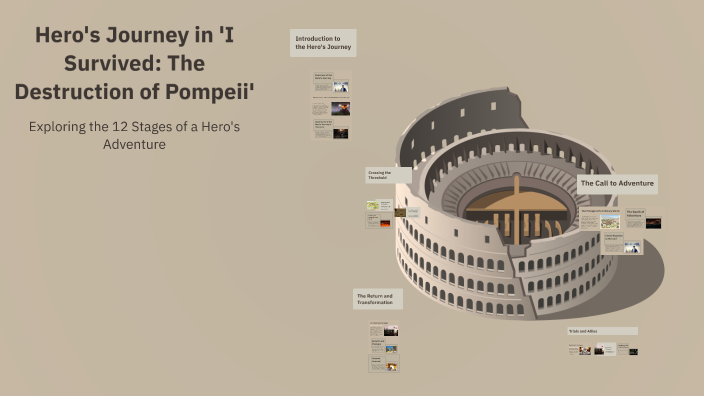 Hero's Journey in 'I Survived: The Destruction of Pompeii' by Jasper ...