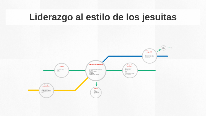 Liderazgo al estilo de los jesuitas by Alvaro Barco on Prezi