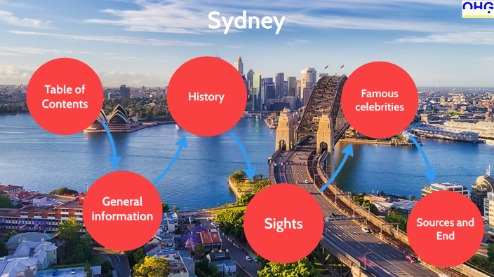 Sydney Presentation by Maschine_mo el addouti . on Prezi