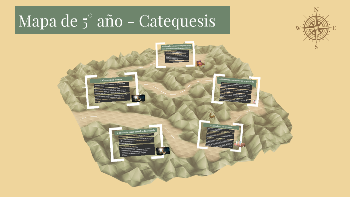 Mapa de 5° AÑO A y B. 2024 by julian rovera on Prezi