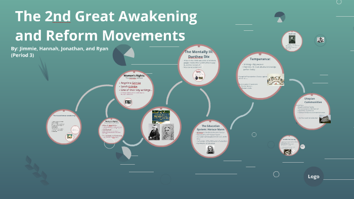 Period 4: The Great Awakening and Social Reform by Jonathan Esguerra on ...