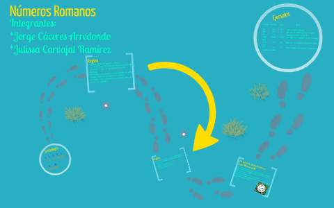 sadfgh by ismael orostica on Prezi
