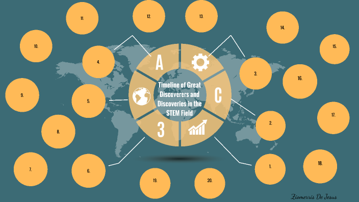 Timeline of Great Discoverers and Discoveries in the STEM Field by ...